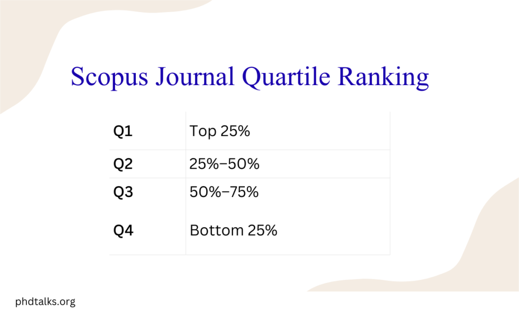 Scopus Journal Quartile Ranking: Q1, Q2, Q3, Q4 - Blog